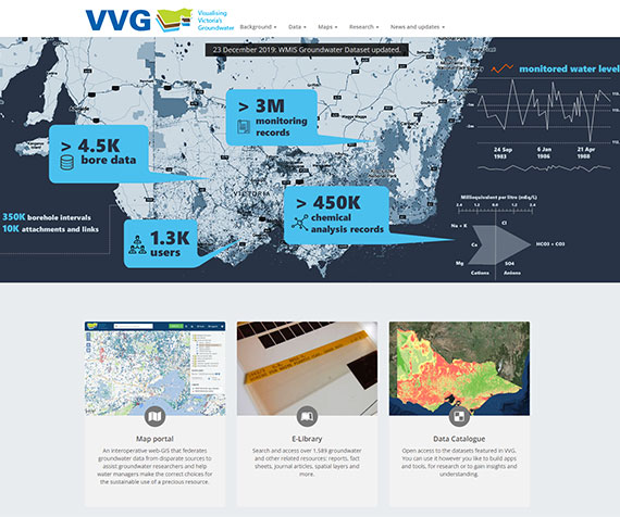 Centre for eResearch and Digital Innovation (CeRDI)